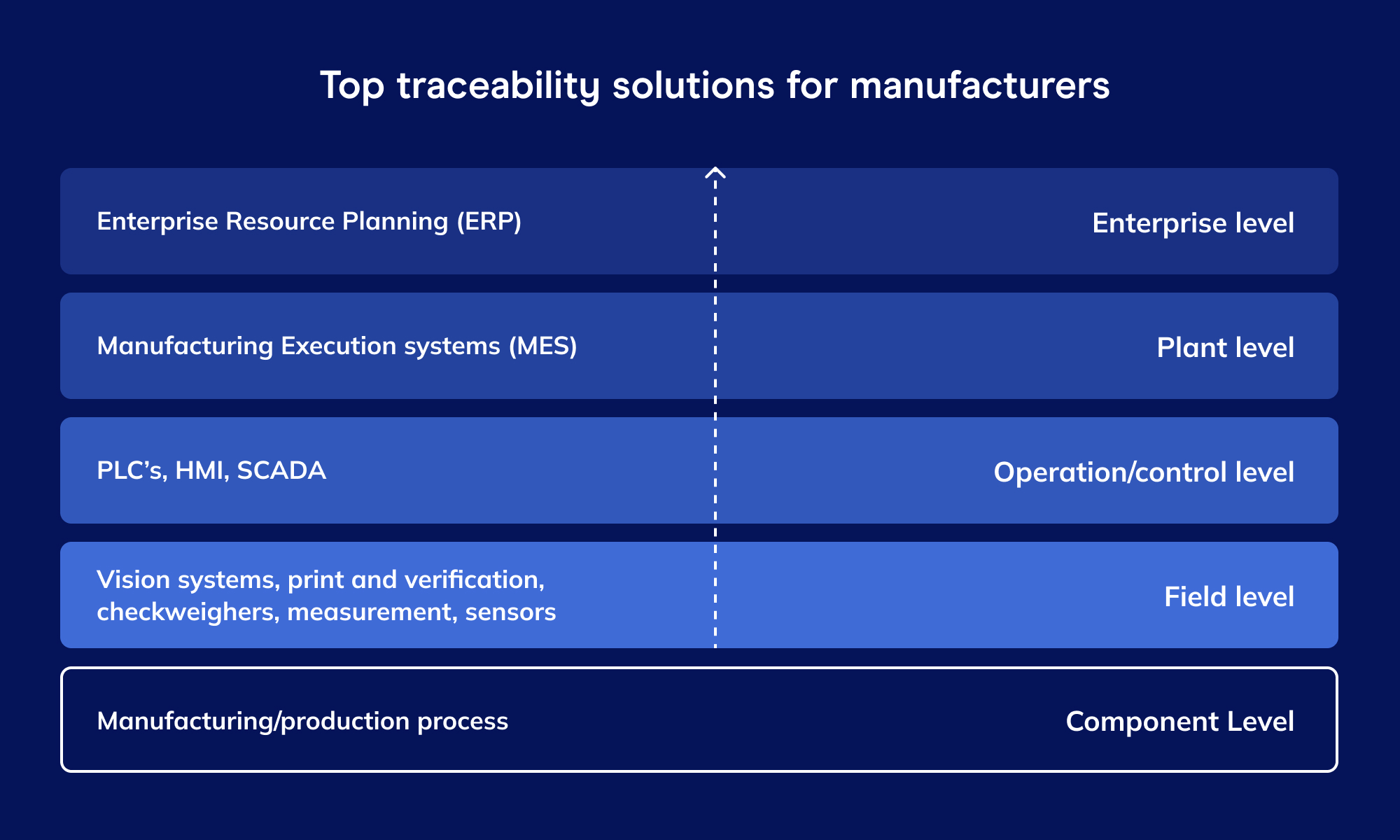 Traceability Software A Manufacturers Guide